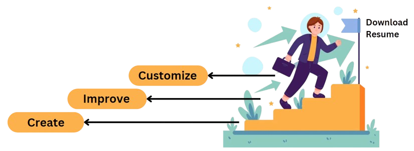 30 minutes Resume: How our AI Resume Builder works | 1MillionResume
